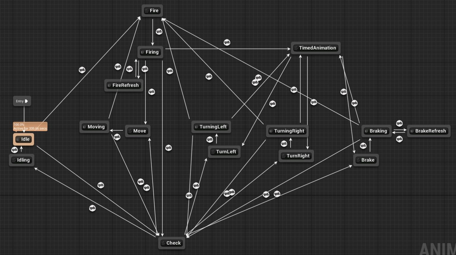 tank animation state machine – Phung Games